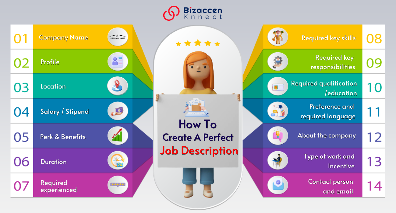 What Is Job Description | How To Create Perfect Job Description